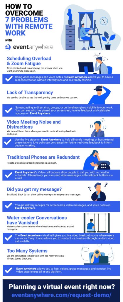 How to overcome 7 problems with Remote Work - Event Anywhere
