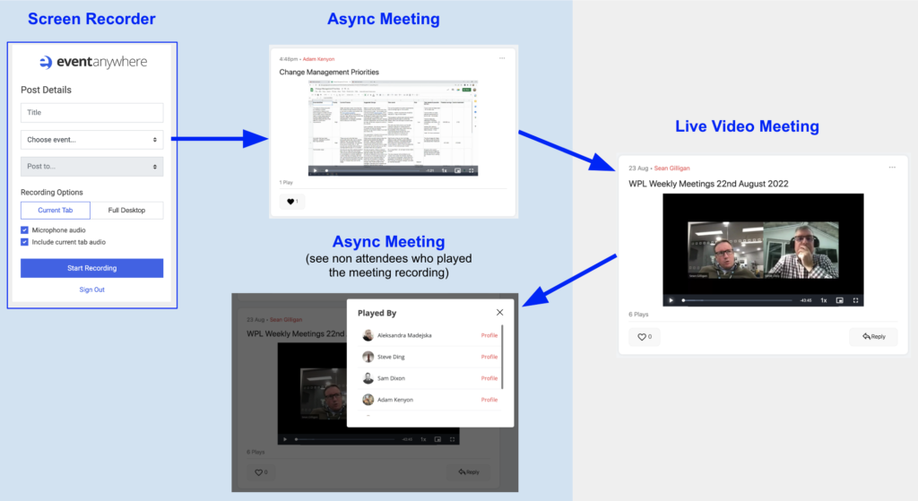 Async Meetings for Remote Teams - Event Anywhere